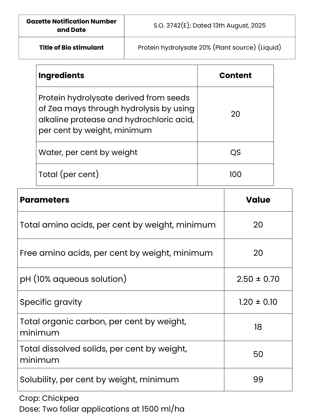 Composition Samta Energy - Gencrest